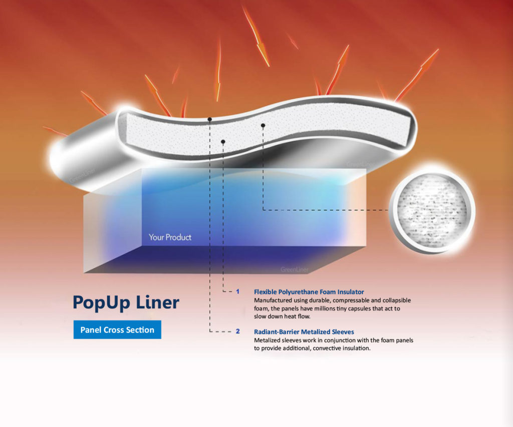 PopupLiner Insulated Box Liner | Insulated Packaging | IPC